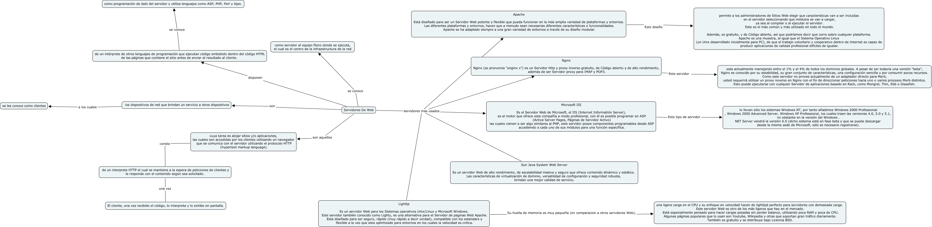 SALA_1_PC22_Camila Sandoval 113